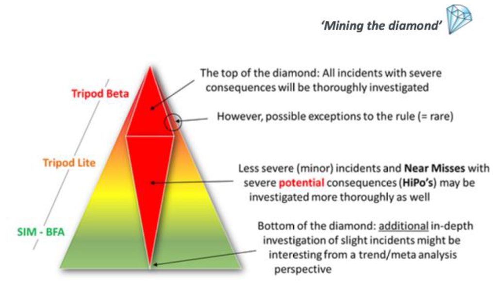 Tripod Beta Analysis (Bronze Practitioners Accreditation) by Energy ...